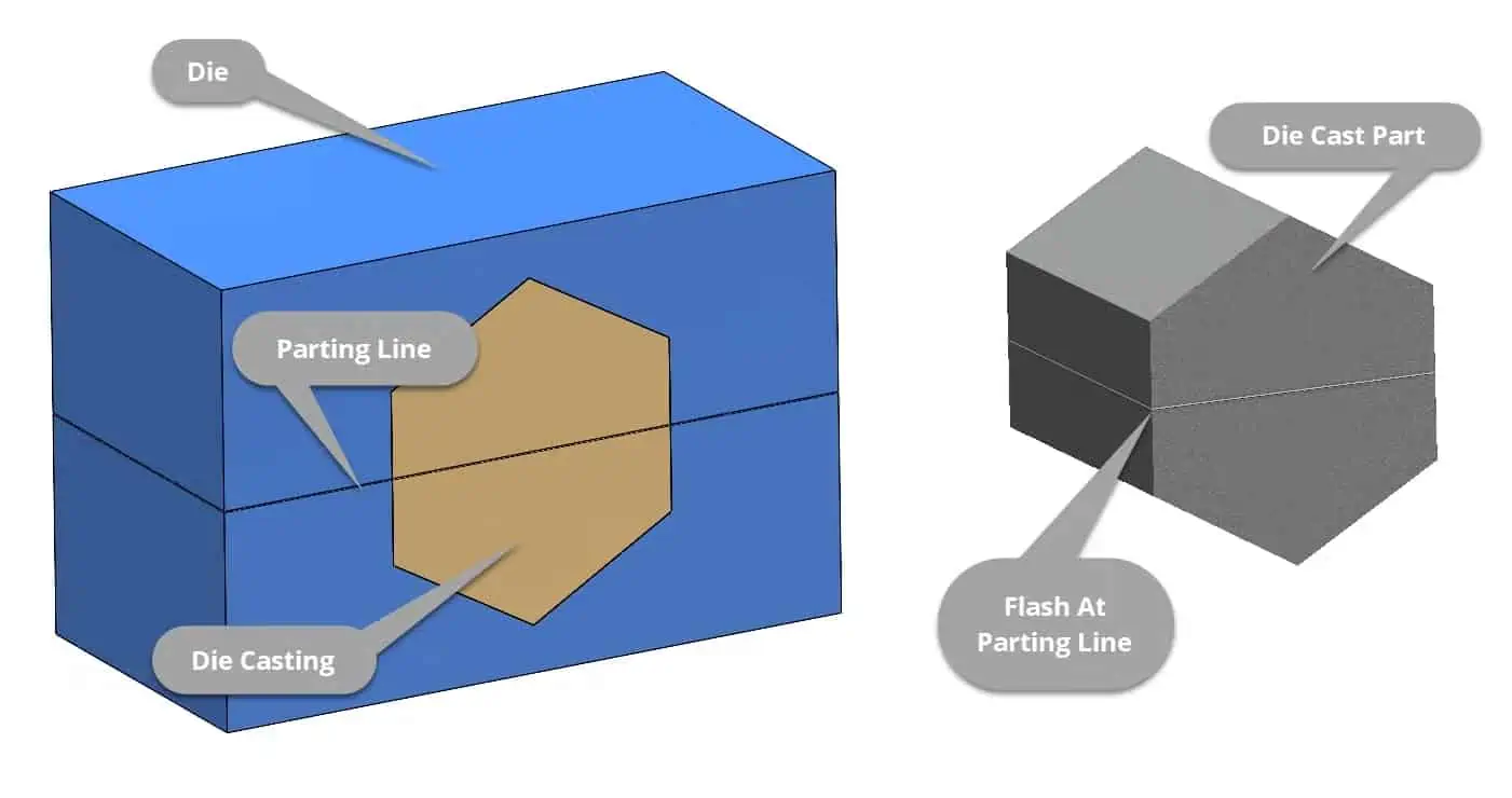 China Non-standard Metal Parts, Castings and Forgings Supplier